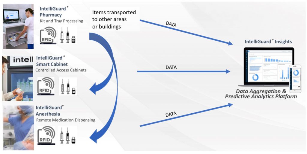 Intelliguard - Frontline Medical Services